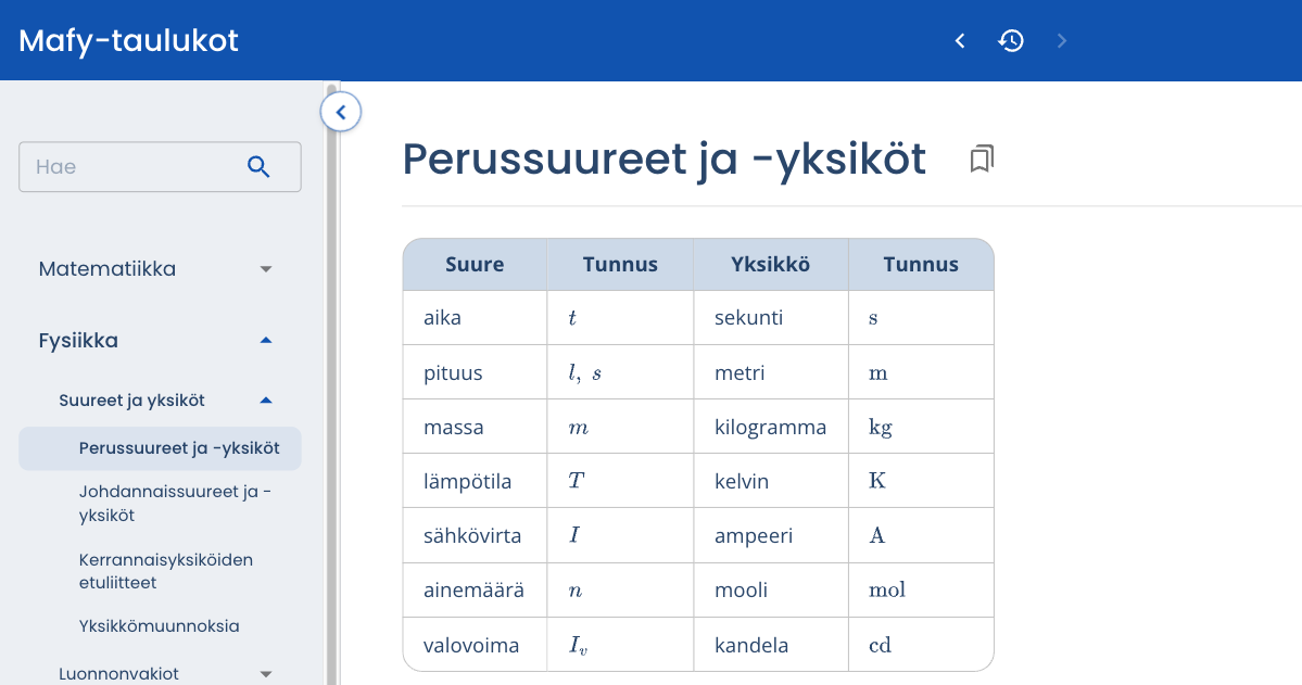 Mafy-taulukot - matematiikan, fysiikan ja kemian aineistot